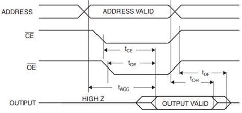 How To Use Parallel Eeprom For Storing Data