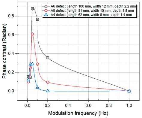 Applied Sciences Free Full Text Detectability Of Subsurface Defects