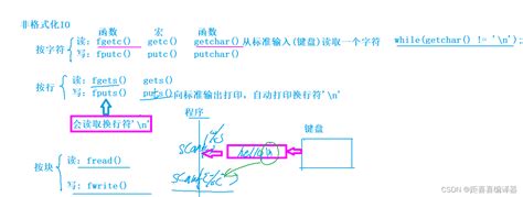 嵌入式 Io编程嵌入式文件io编程内容csdn Csdn博客 嵌入式 Io编程嵌入式文件io编程内容csdn Csdn博客
