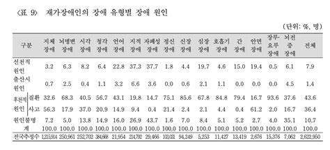장애 남의 일이 아닙니다 장애인을 만나면 숨지 말고 말을 거세요 Noon