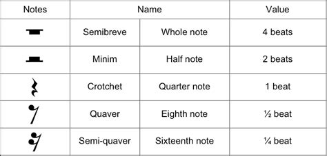 How To Read Piano Sheet Music Step By Step Guide
