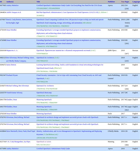 Which Books Chapters Do Not Yet Have Deprecated Content That You