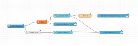 problem using msg data in service node general node red forum