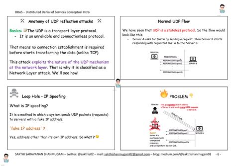 Distributed Denial Of Services Ddos Attacks Conceptual Intro Pdf