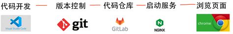 vue 的工程化流程 vue2 x学习笔记
