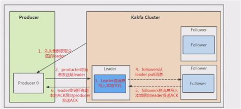 Kafka 入门指南与一键部署apache Kafka 部署 Csdn博客 Kafka 入门指南与一键部署apache Kafka 部署 Csdn博客