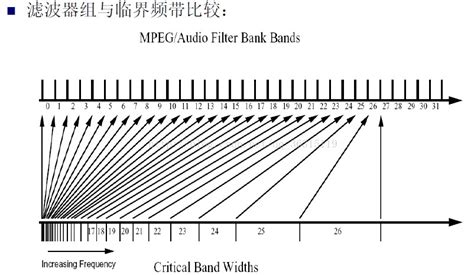 实验报告6mpeg音频编码语音编码的实验体会 Csdn博客
