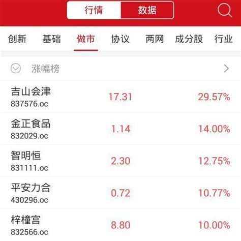 收评：新三板做市指数跌009 遭遇日线四连阴