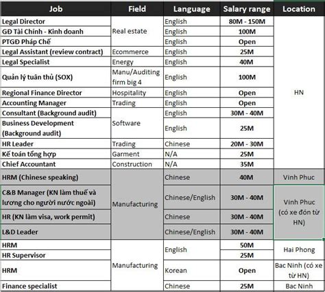 Nguyen Huyen Trang On Linkedin Dear Candidates Currently Persolkelly
