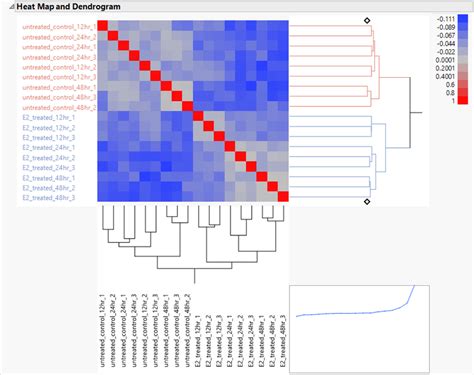 Expression Analysis With Jmp Genomics Part 3 Basic Expression Workflow