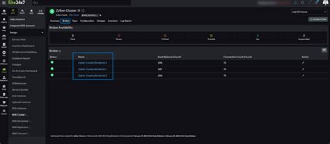 Amazon Msk Integration Online Help Site24x7