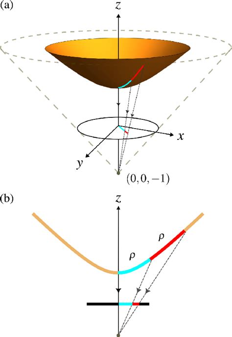 Figure 1 From Hyperbolic Space Spectral Characteristics For A Network
