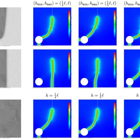 Computational Results On Three Different Mesh Types With Varying