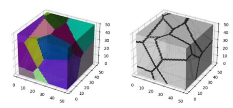 GitHub Komgyu Extreme Image Segmentation
