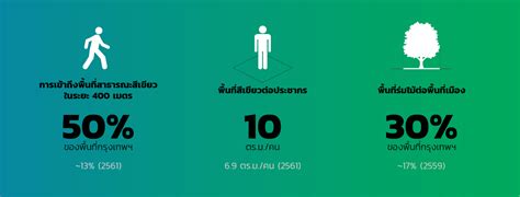 พาส่องเขตในกรุงเทพฯ ที่มีสวนเยอะ และเขตไหนที่ไม่มีสวนสาธารณะเลย