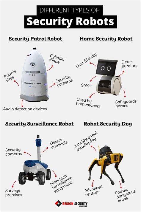 Our Guide To Security Robots Region Security Guarding