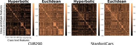Figure 6 From A Streamlined Approach To Multimodal Few Shot Class