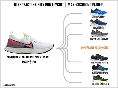 nike react infinity run flyknit review solereview
