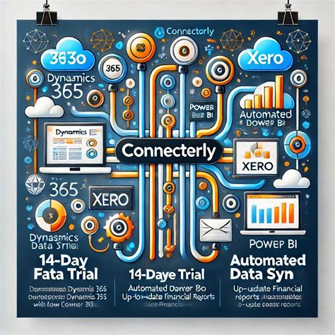 Dynamics365 Xero Connectorly Powerbi Businessintegration