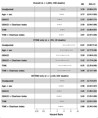 Stemi Versus Nstemi Chart Porn Sex Picture