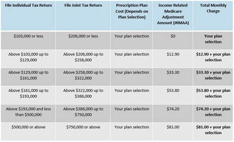 2024 Medicare Amounts Creative Benefits Inc