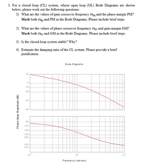 Solved 1 For A Closed Loop Cl System Whose Open Loop