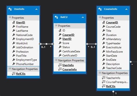 C Datagrid Itemssource From Joined Tables In Sql Database Using Linq
