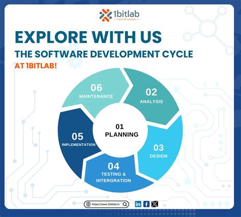Softwaredevelopment Techinnovation 1bitlabjourney 1bitlab Technology