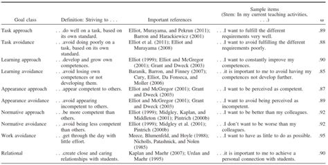 Overview Of Proposed Goal Classes Their Working Definition Important