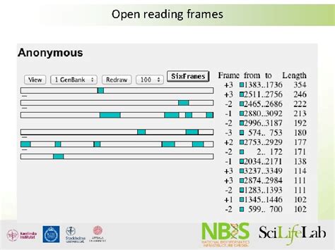 Introduction To Genome Annotation Practical Information Some Possibilities