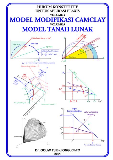 Soil Model Plaxis Geotech Services