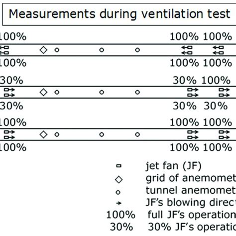 Scheme Of Measurements Conducted During The Tested Ventilation Download Scientific Diagram