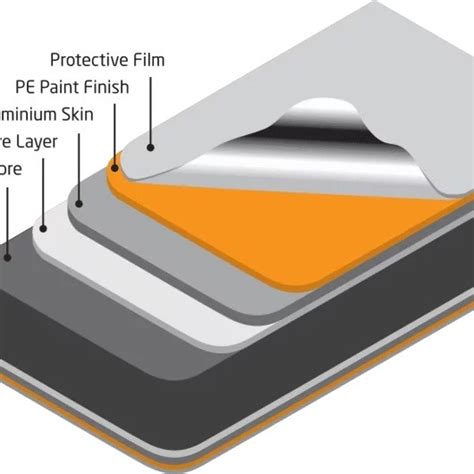 Acm Sheet Ritebond Aluminium Composite Panel Substrates Sydney