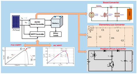 Online Learning Based Ann Controller For A Grid Interactive Solar Pv System