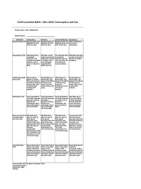 Oral Presentation Rubric Take A Risk Contraceptives And Cues Pdf