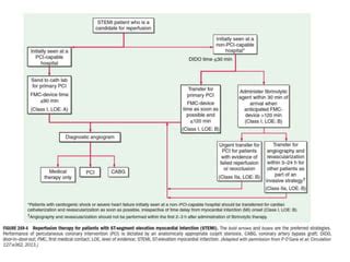 Acute Coronary Syndrome PPT