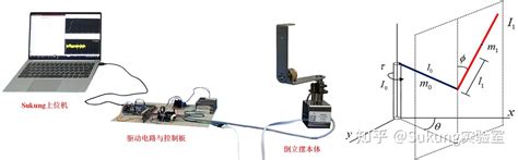 旋转倒立摆的双闭环抗扰pid控制方案及实验 知乎