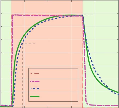 Temperature Response Time Of Different Samples To Laser Pulse Heating