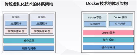Docker常用命令 Jason Website