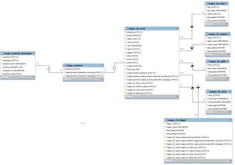Working With Joins In Mysql Stack Overflow