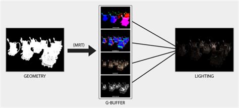 Directx D Deferred Rendering Mrt