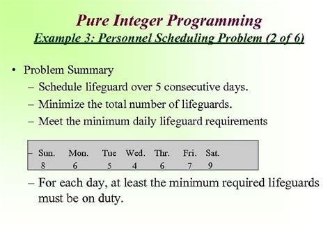 Integer Programming Models Learning Objectives Formulate