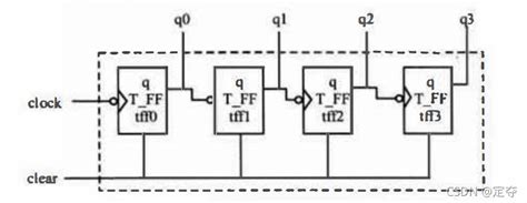 Verilog 学习日志第二天verilog Nmos Csdn博客