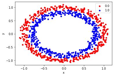 GitHub Monkeysforever Support Vector Machine Using CVXOPT Binary