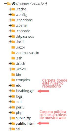 Como sincronizar con GIT tus archivos locales al servidor en producción