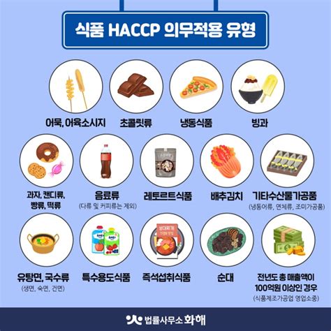 Haccp의무업종 식품의무적용대상 핵심정리 네이버 블로그