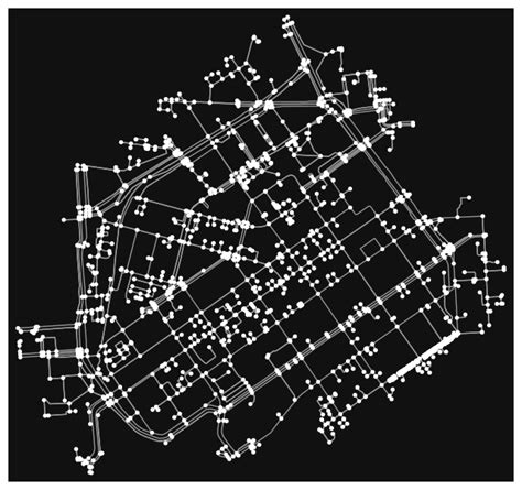 Network Analysis In Python