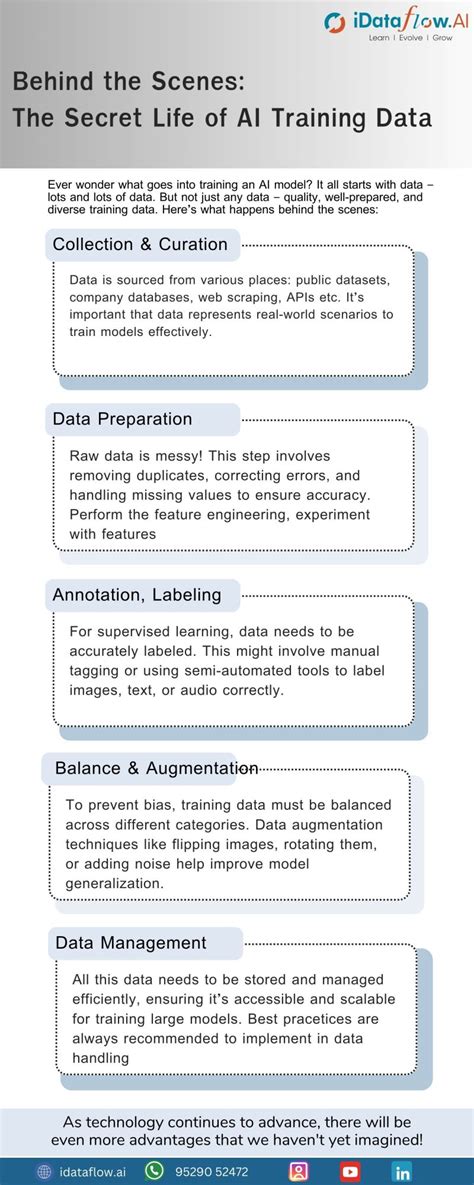 Idataflowai Ai Datascience Machinelearning Datapreparation Dataquality