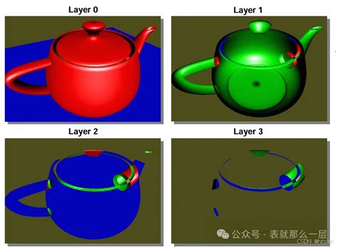 三维渲染中顺序无关的半透明混合oit）（一depth Peeling） Csdn博客