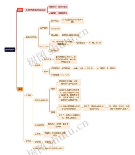 计算机工程知识数制与编码思维导图编号t7631100 Treemind树图